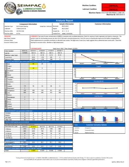 Servicios - Seimpac - Especialistas en Lubricación y Mantenimiento