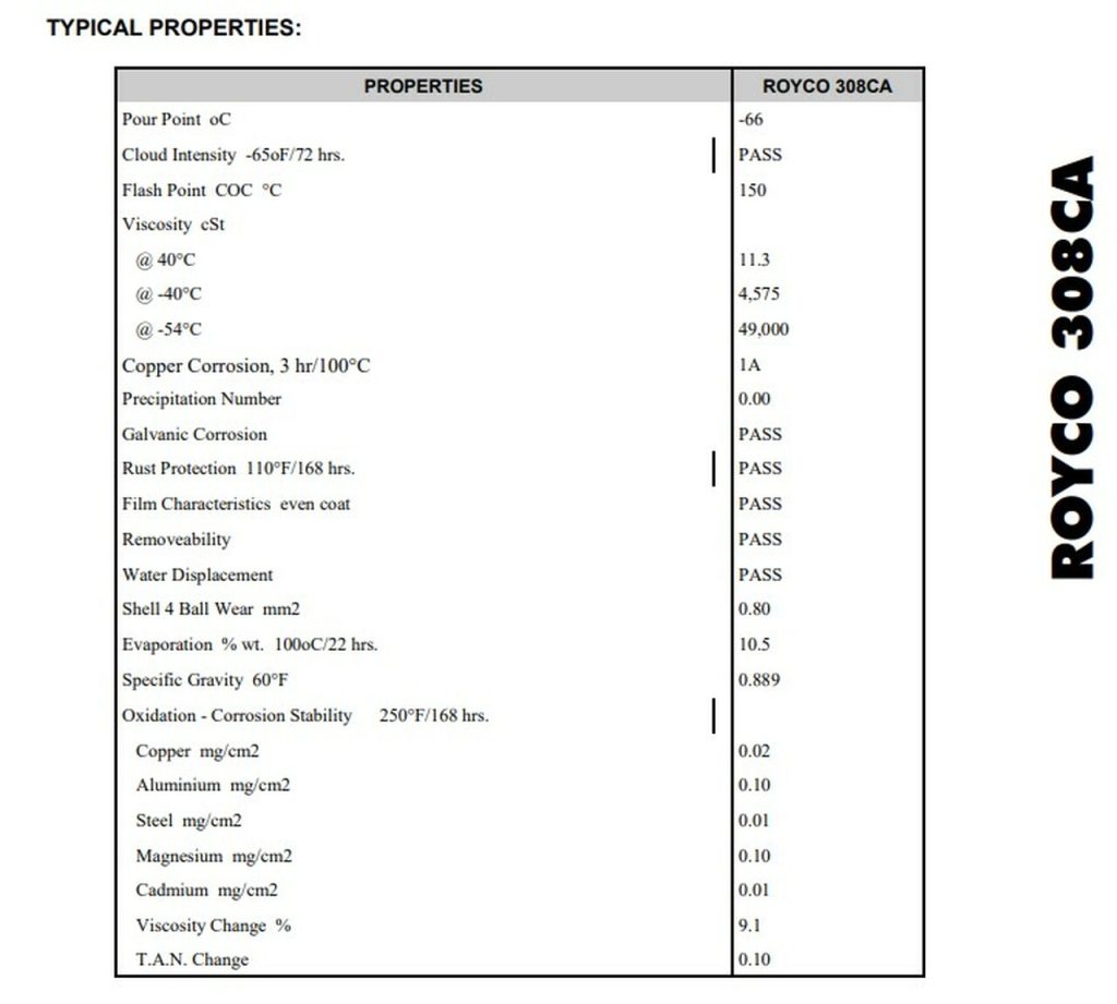 MIL-PRF-32033 Royco 308CA - Cubeta de 5 galones - Seimpac ...