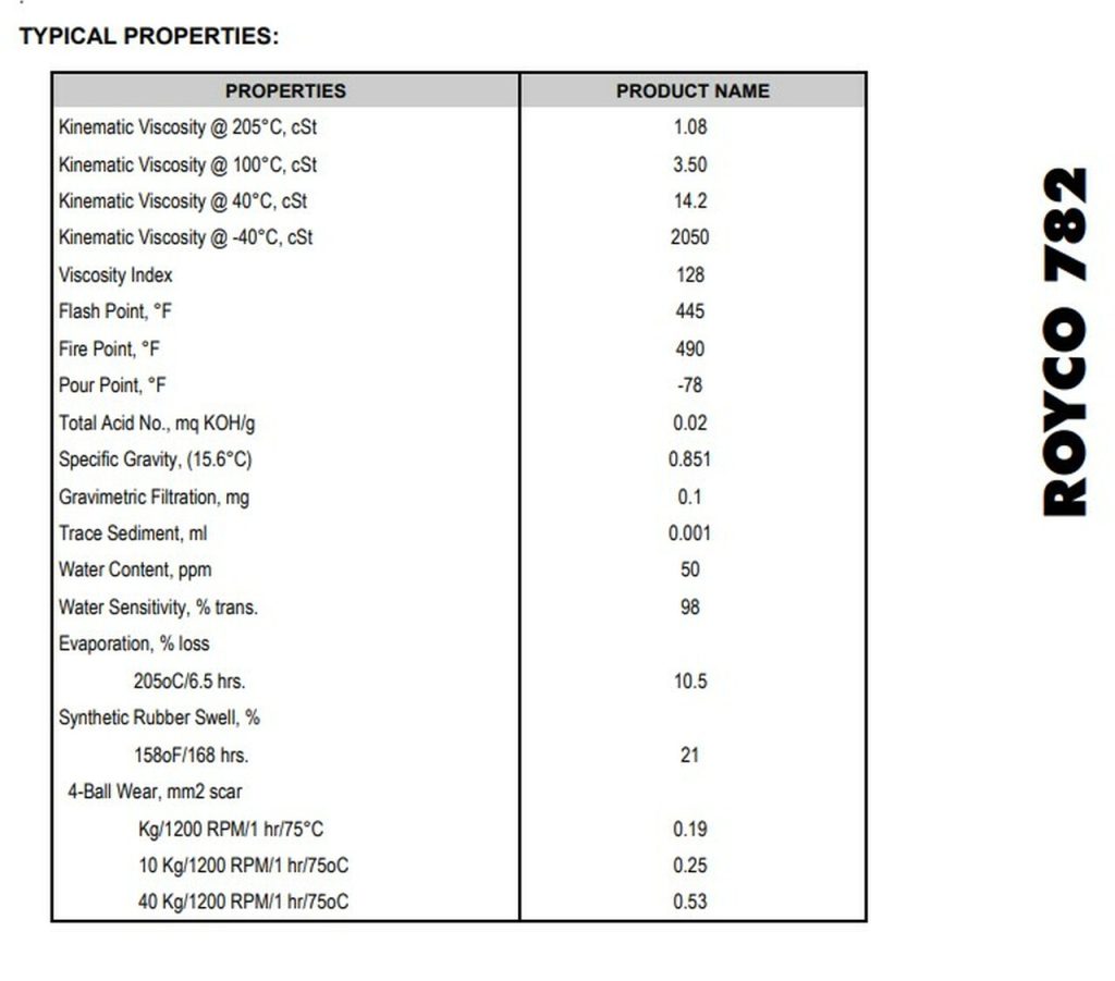 MIL-PRF-83282D AM 1 Royco 782 - Caja de 6/1 galones - Seimpac ...